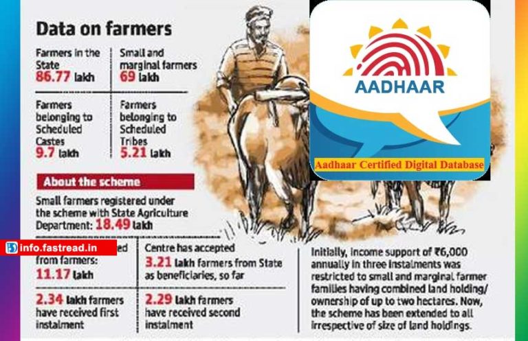 India's 1st Aadhaar Authenticated Digital Farmers Database 2020-21 soon ...