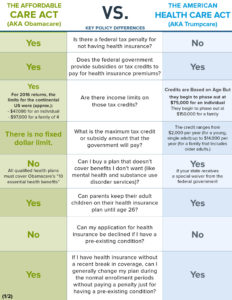 Donald Trump on Health Care - Trump Care vs Obama Care - FastRead Info